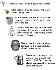 Basic Colonial Brewing #1 — The Importance of Beer in the 1700’s ...