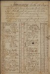 David Rittenhouse wrote an almanac in 1747 – Michael Carver ...